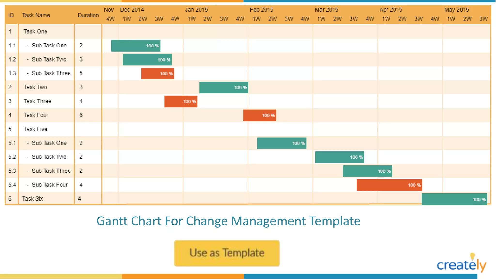 Gantt Chart Examples with Editable Templates | PPTX