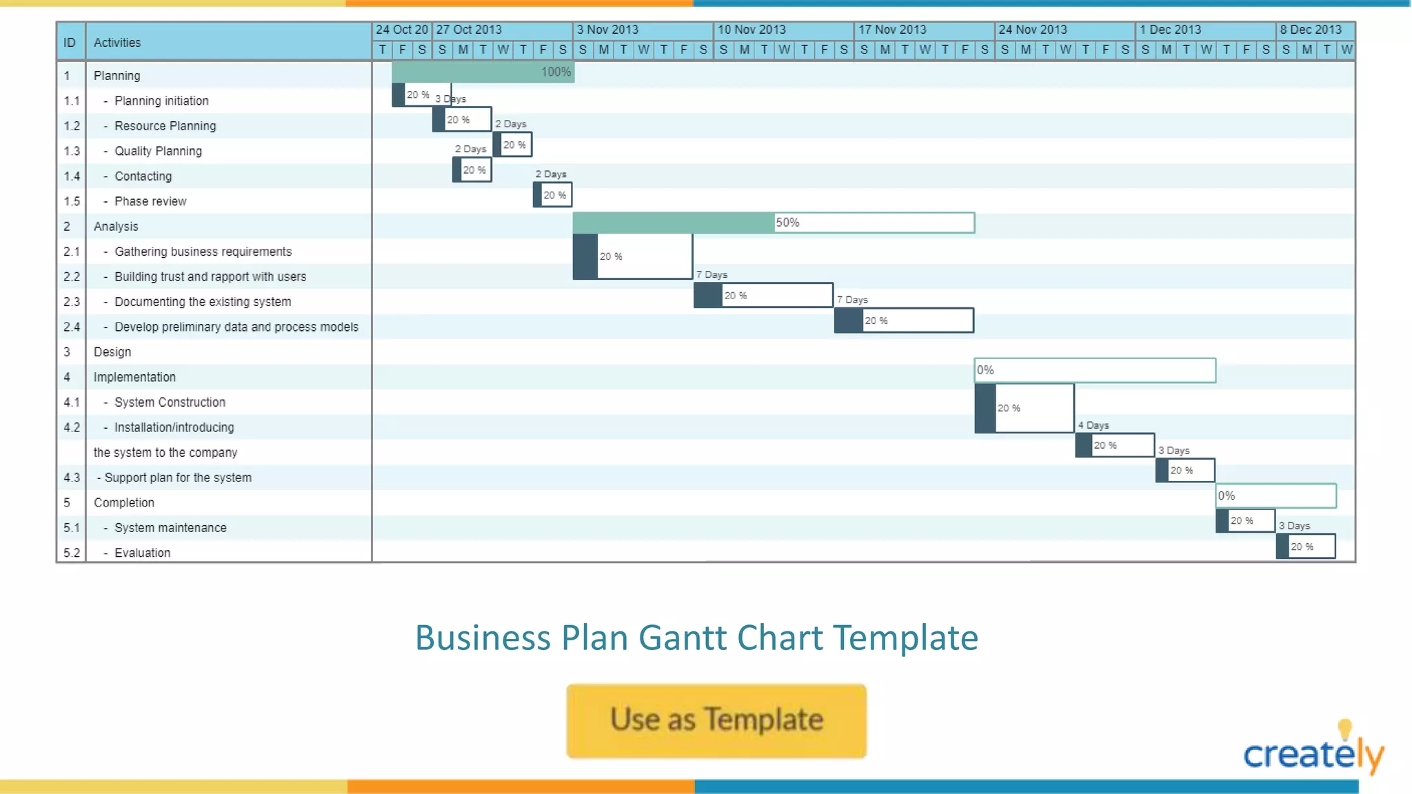Gantt Chart Examples with Editable Templates | PPTX