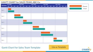 Gantt Chart Examples with Editable Templates | PPTX