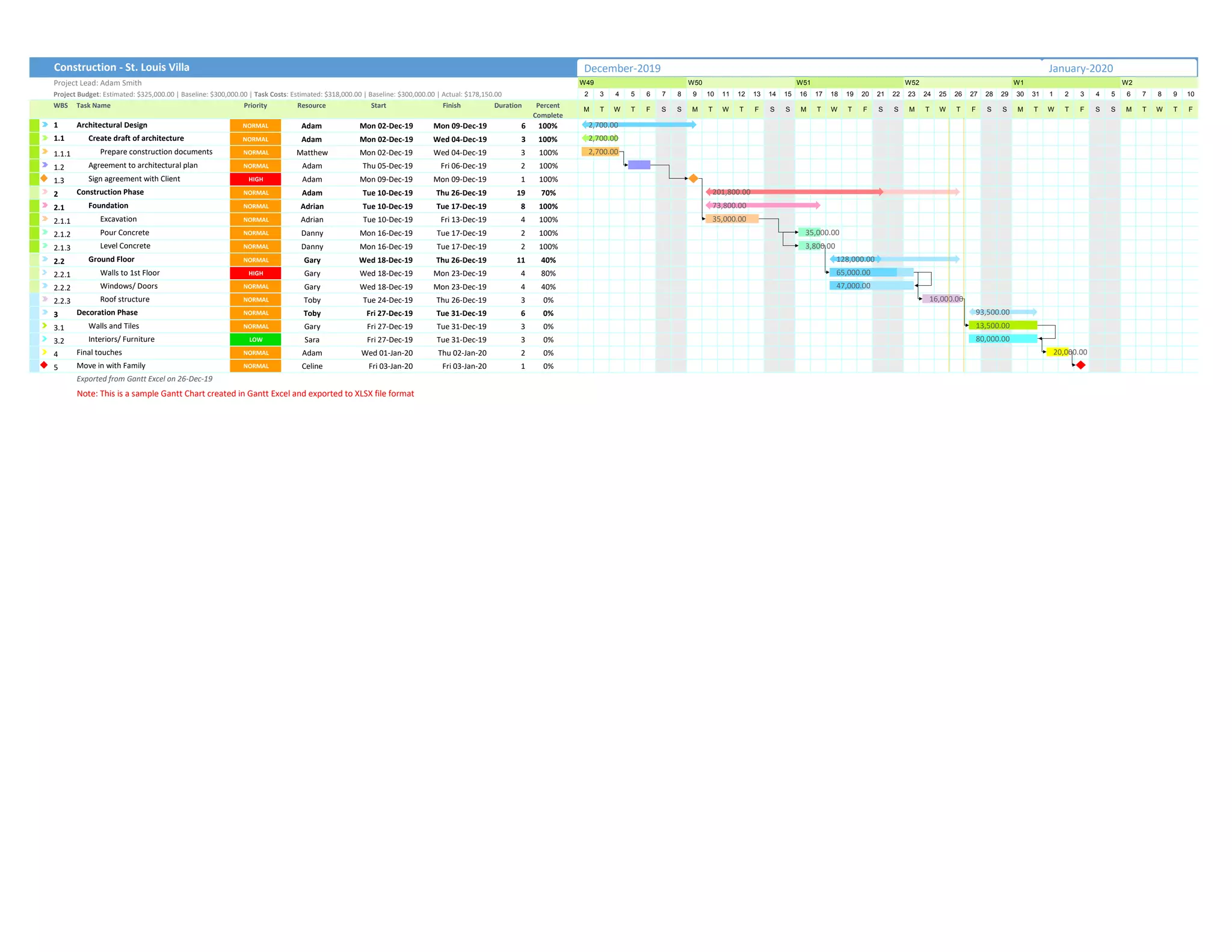 Gantt chart-excel-export-sample pdf | PPT