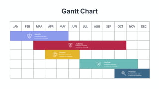 Gantt.pptx | Free Download