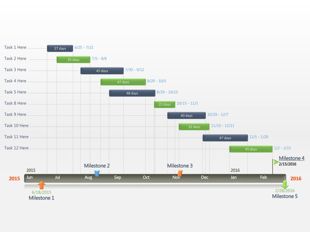 Editable PowerPoint Gantt chart timeline template for project ...