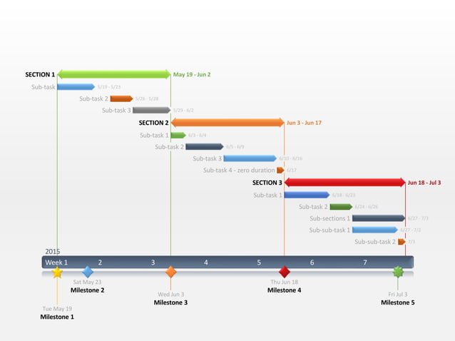 Gantt chart template editable in PowerPoint | PPT