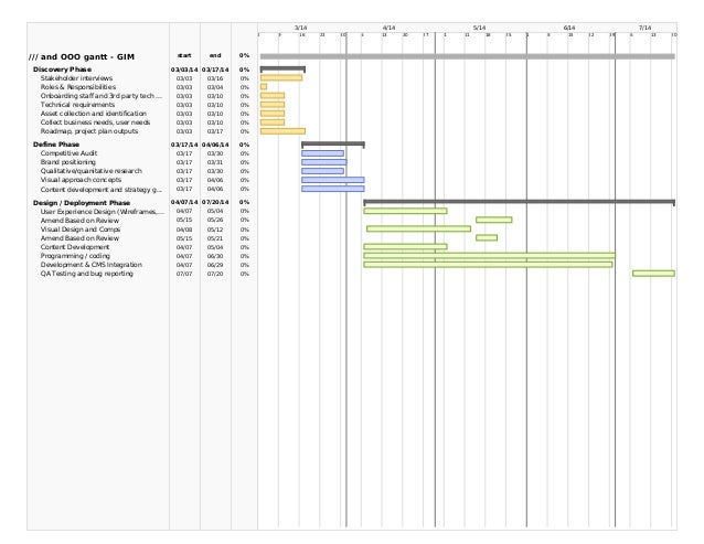 Gantt chart for social networking platform development