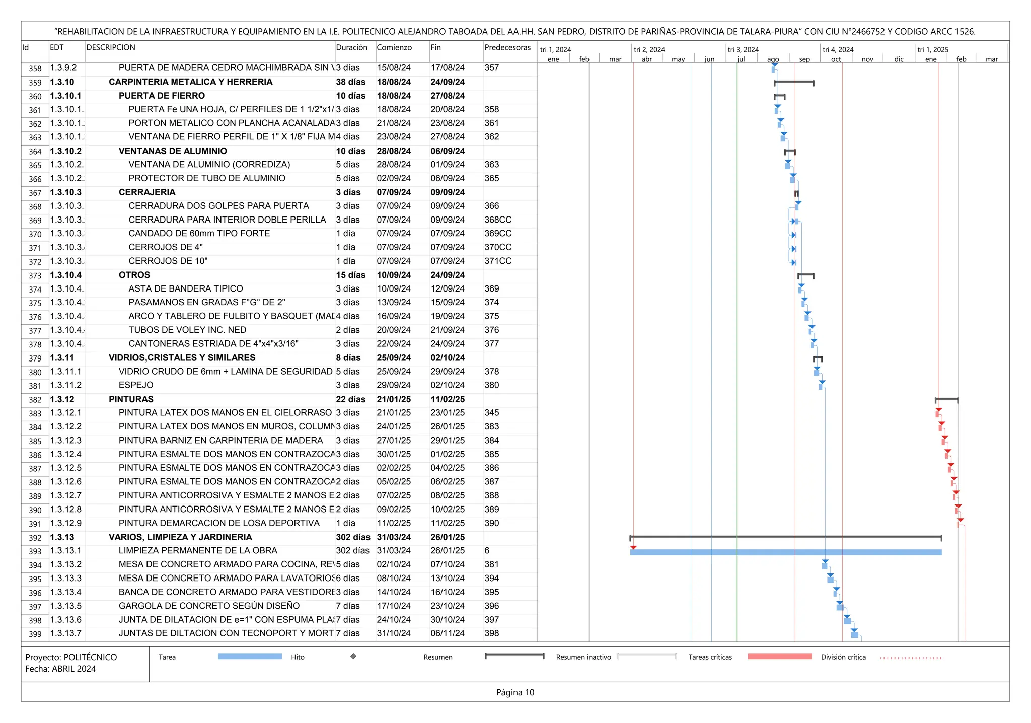 ELABORACIÓN_DIAGRAMA_GANTT_AMPLIACION_05 | PDF
