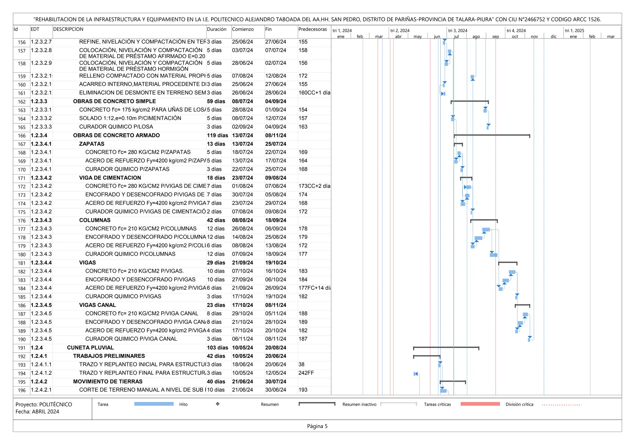 ELABORACIÓN_DIAGRAMA_GANTT_AMPLIACION_05 | PDF