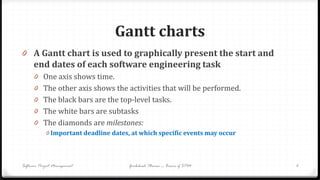 Gantt PERT and CPM | PDF