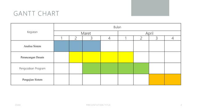 gantt cart.pdf