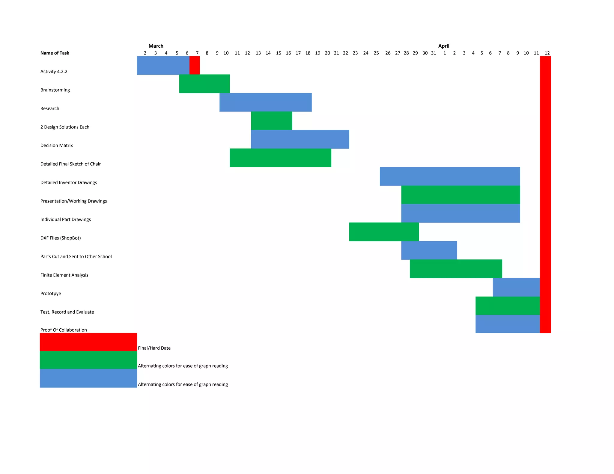 Gantt chart | PPT