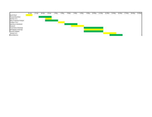 Gantt chart | PDF