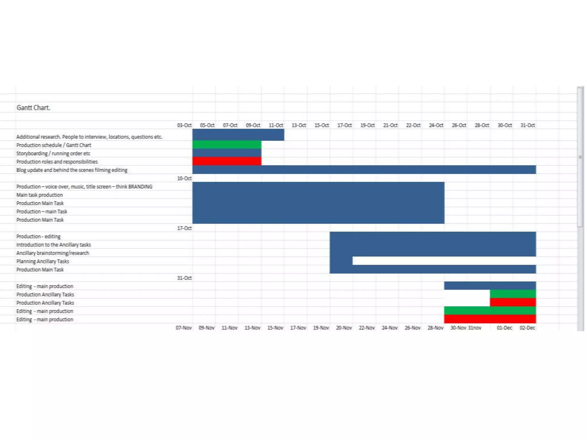 Gantt chart | PPT