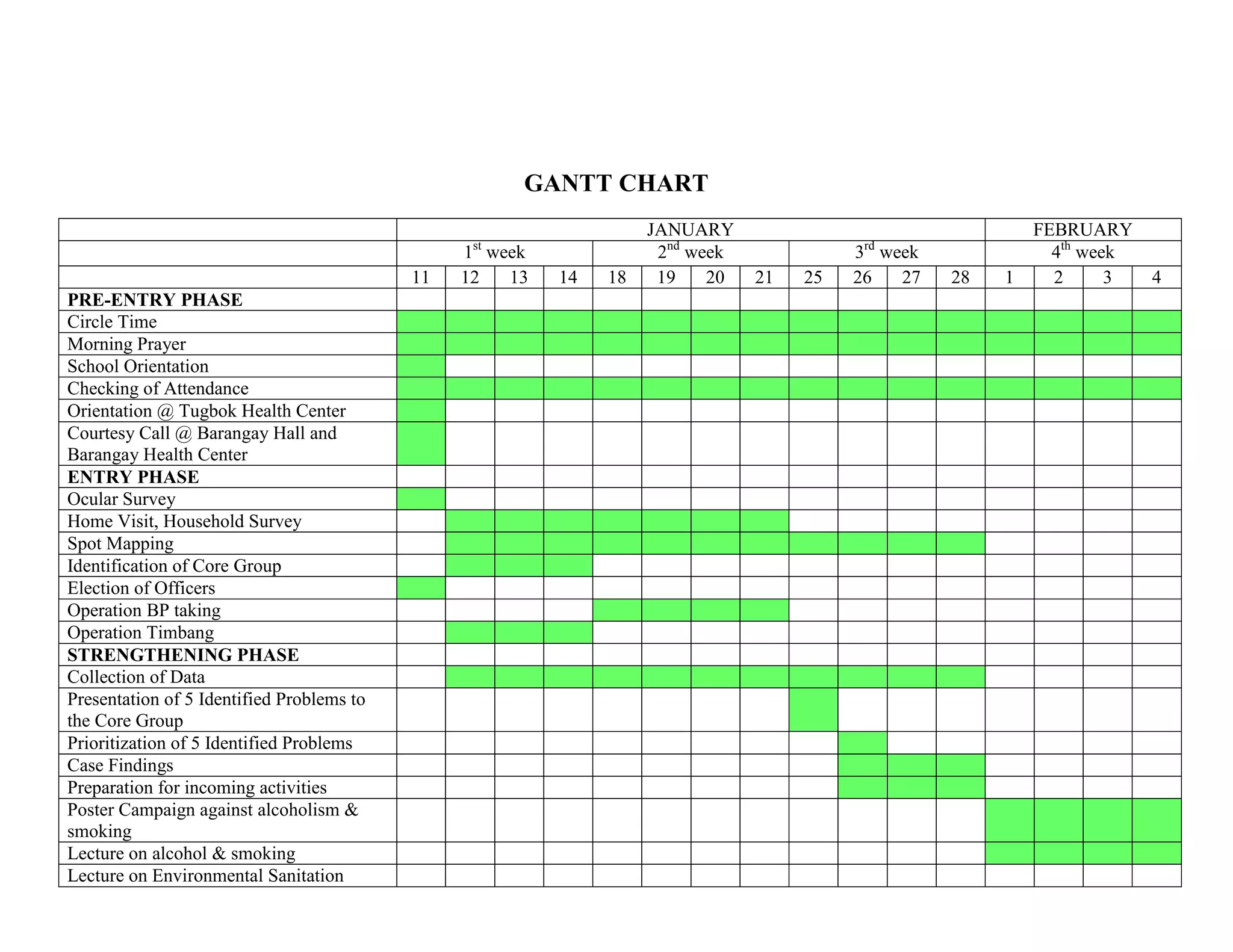 Gantt chart | DOCX