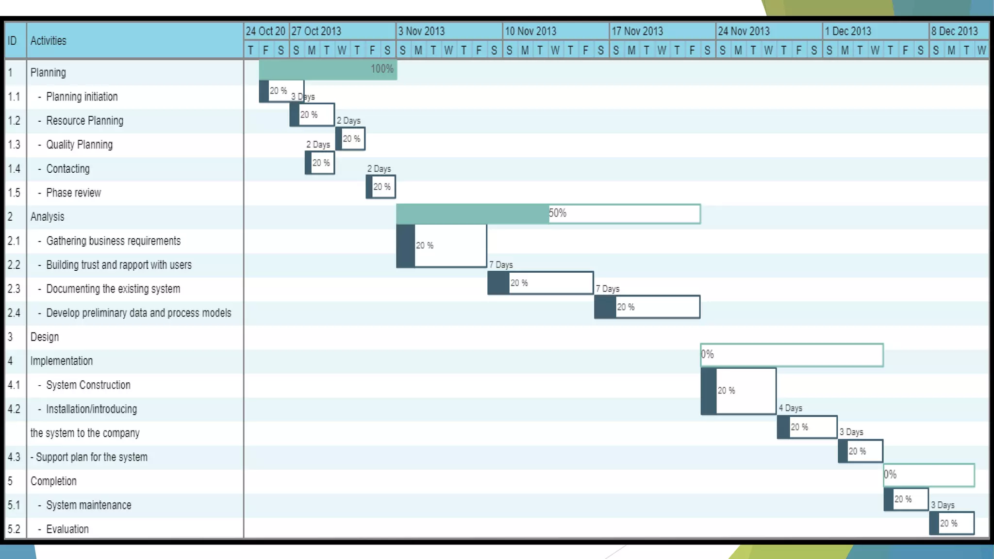 Gantt chart | PPTX
