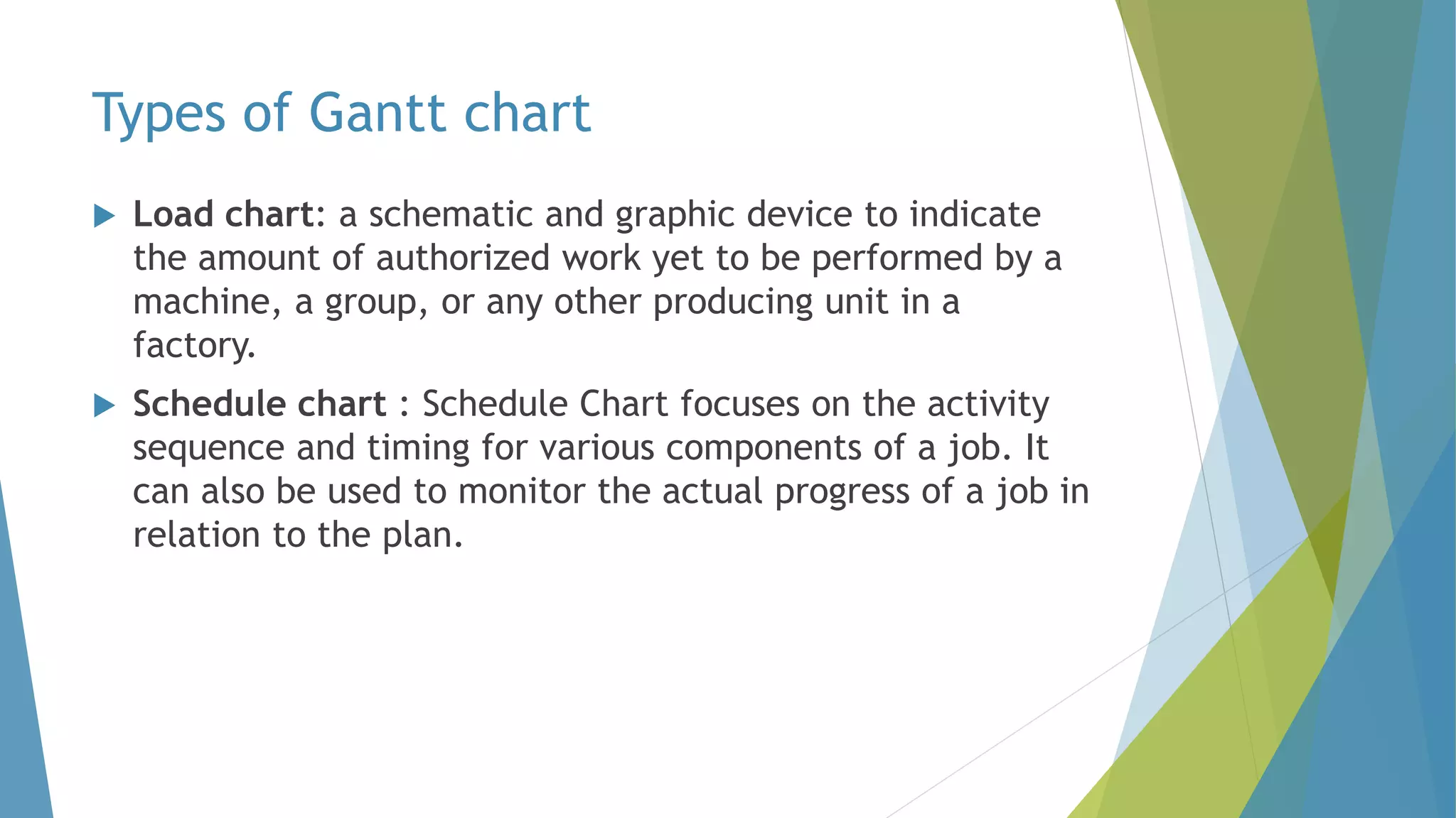 Gantt chart | PPTX