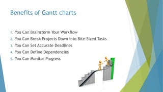 Gantt chart | PPT