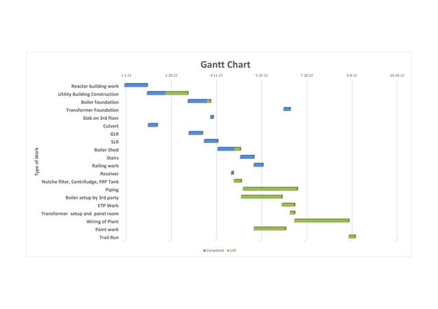 Gantt Chart.pdf | Civil Engineering Industry | Industries