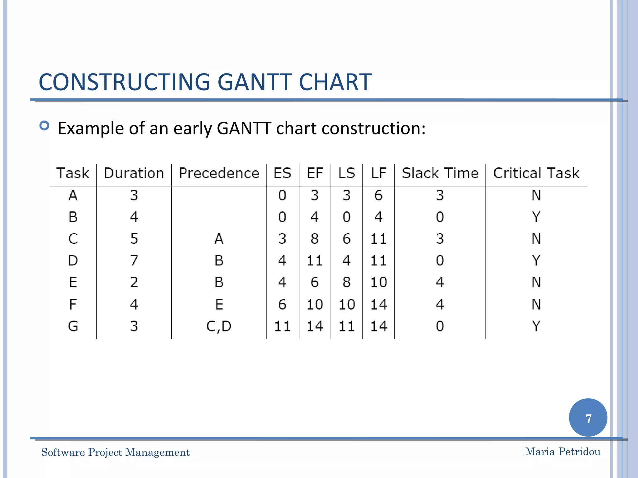 Gantt Chart.pdf