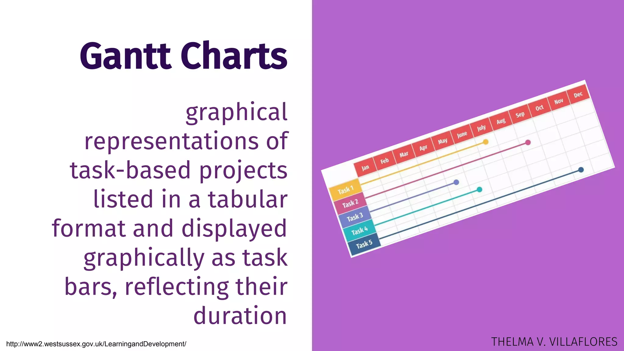 gantt chart.pdf