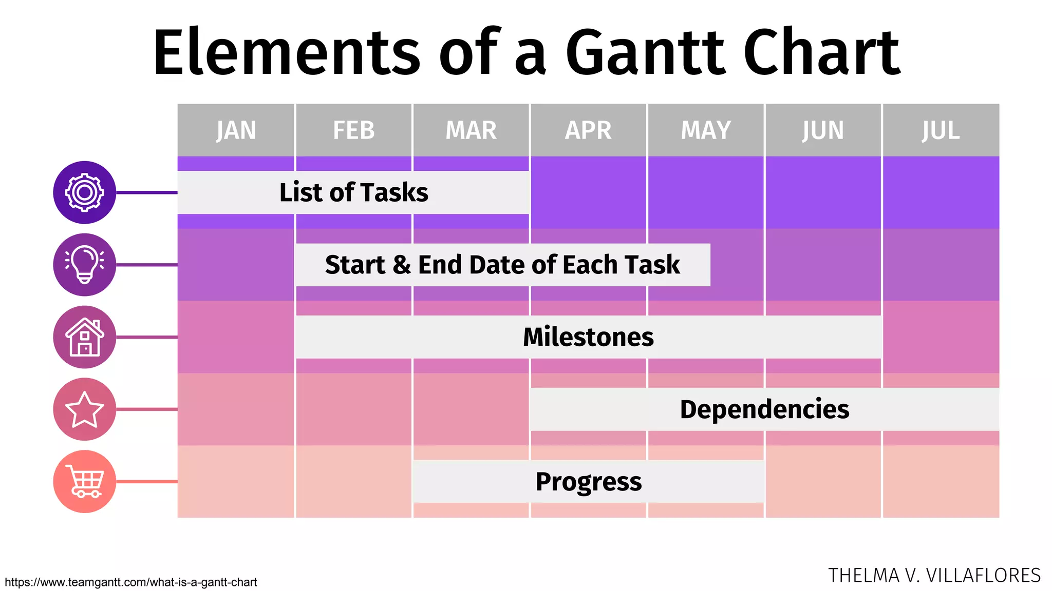 gantt chart.pdf