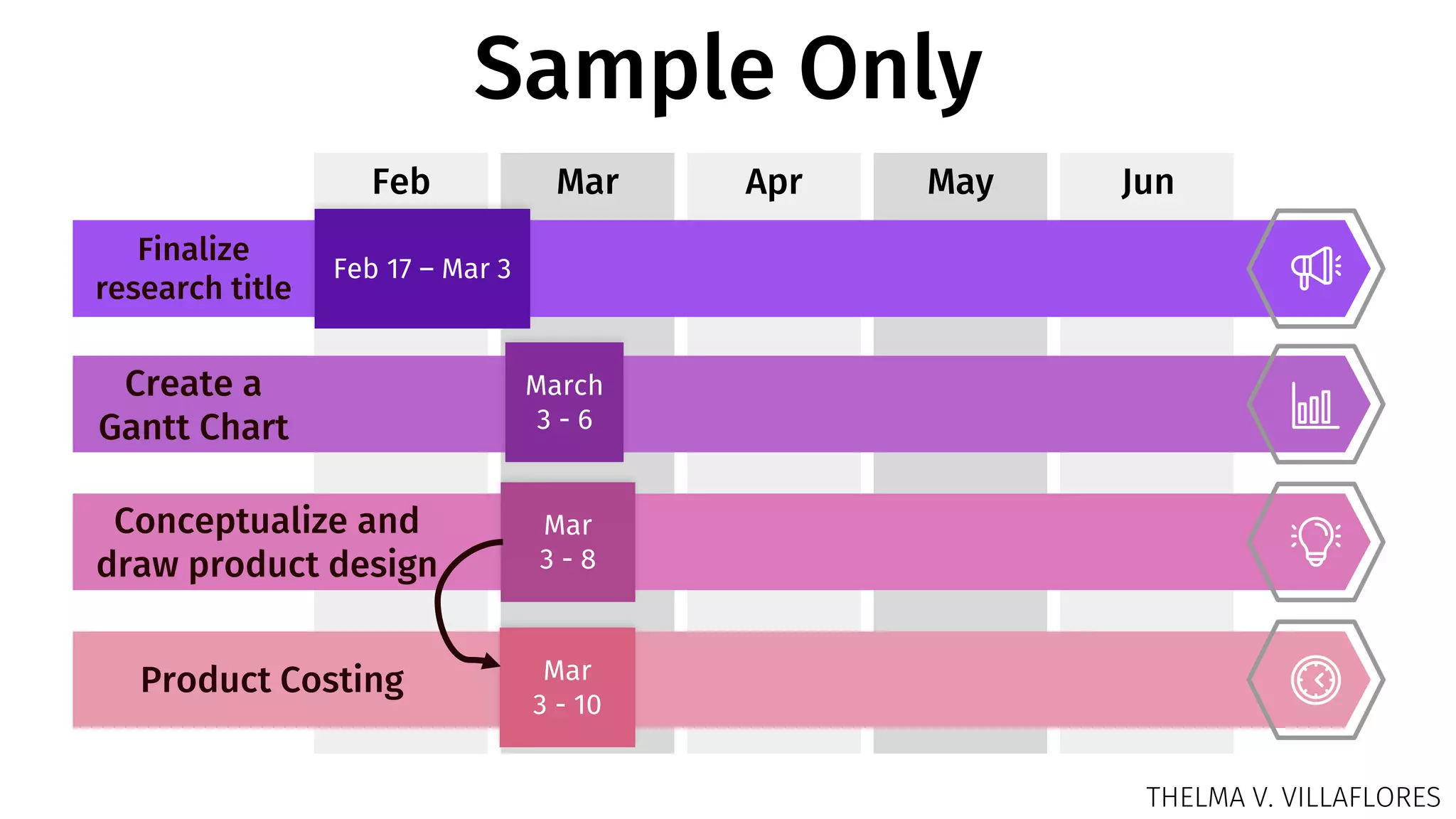 gantt chart.pdf