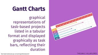 gantt chart.pdf