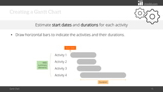 Gantt Chart | PDF