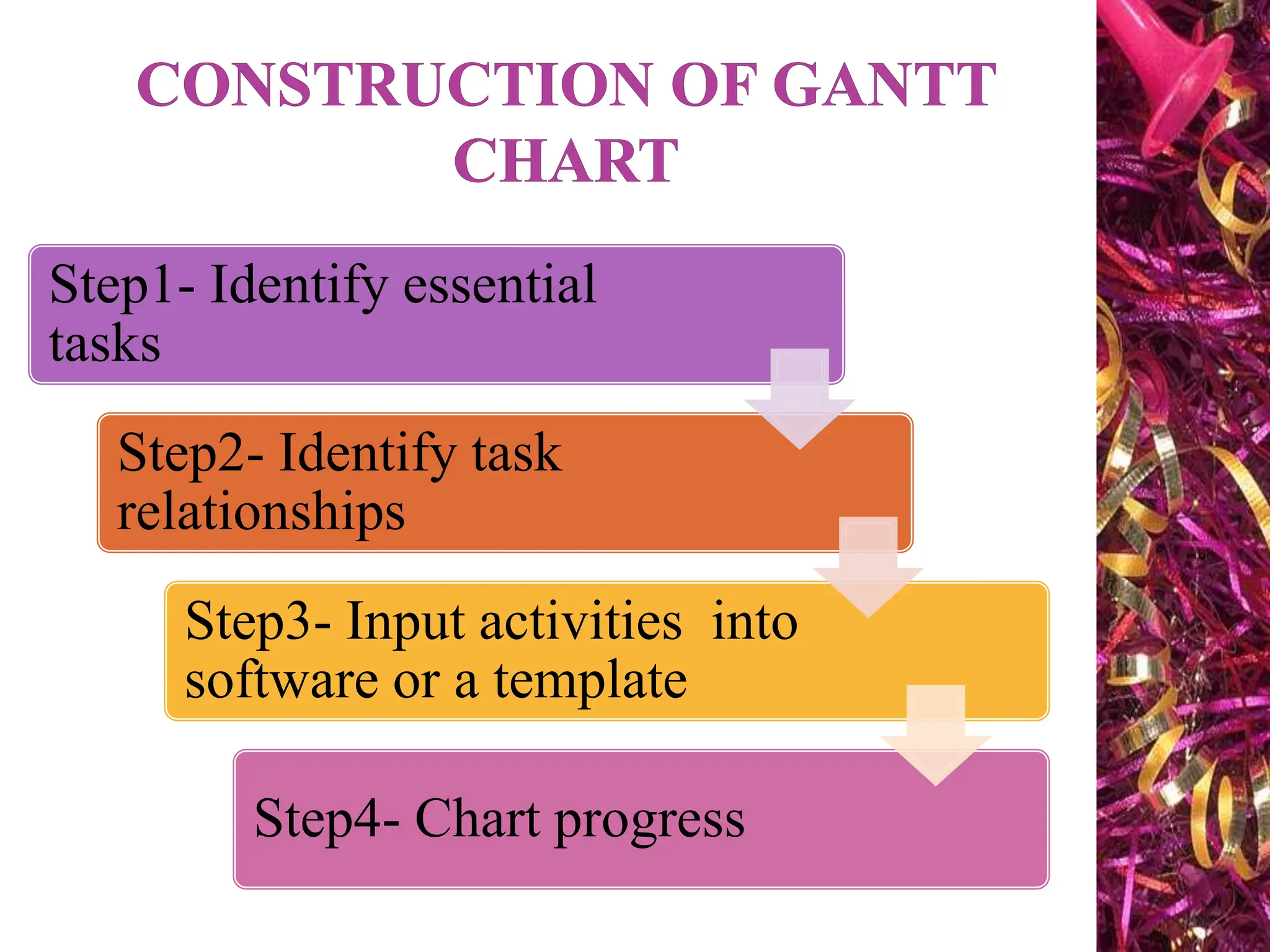 GANTT CHART nursing Management for Msc nursing | PPTX