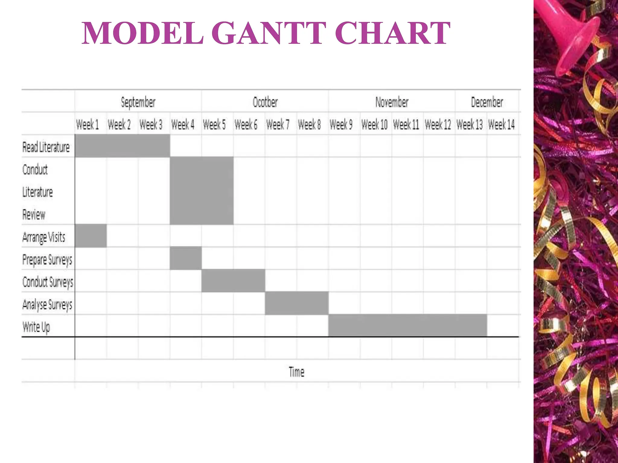 GANTT CHART nursing Management for Msc nursing | PPTX