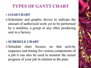 GANTT CHART nursing Management for Msc nursing | PPTX