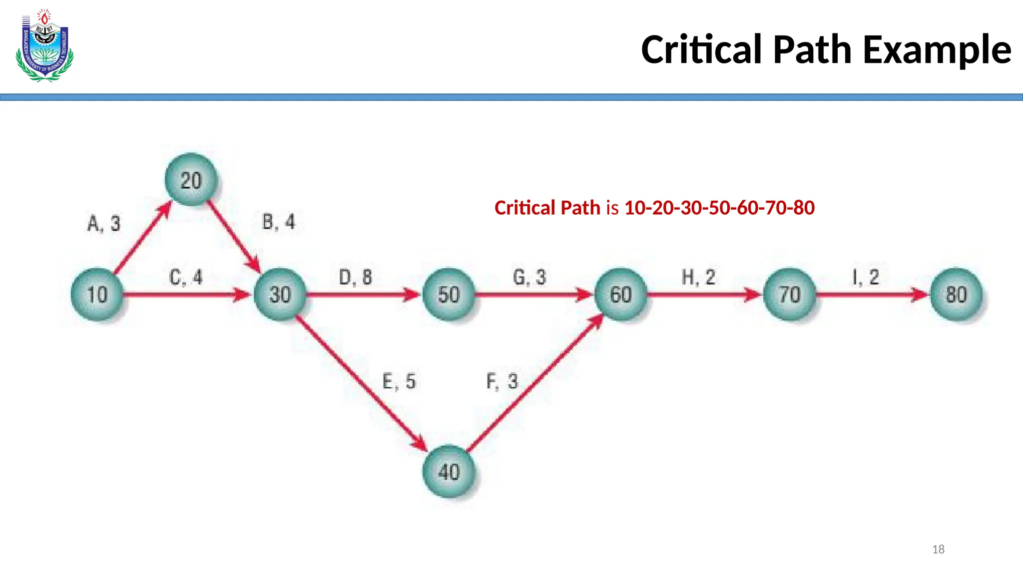 Gantt Chart6 A Gantt chart is a visual project management tool used to ...