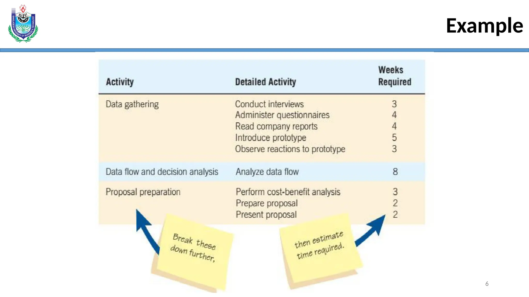 Gantt Chart6 A Gantt chart is a visual project management tool used to ...