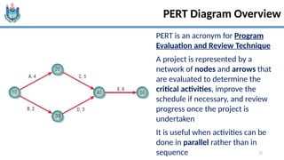Gantt Chart6 A Gantt chart is a visual project management tool used to ...