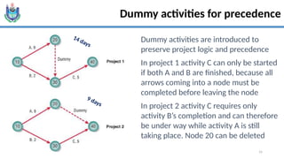 Gantt Chart6 A Gantt chart is a visual project management tool used to ...