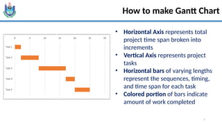 Gantt Chart6 A Gantt chart is a visual project management tool used to ...