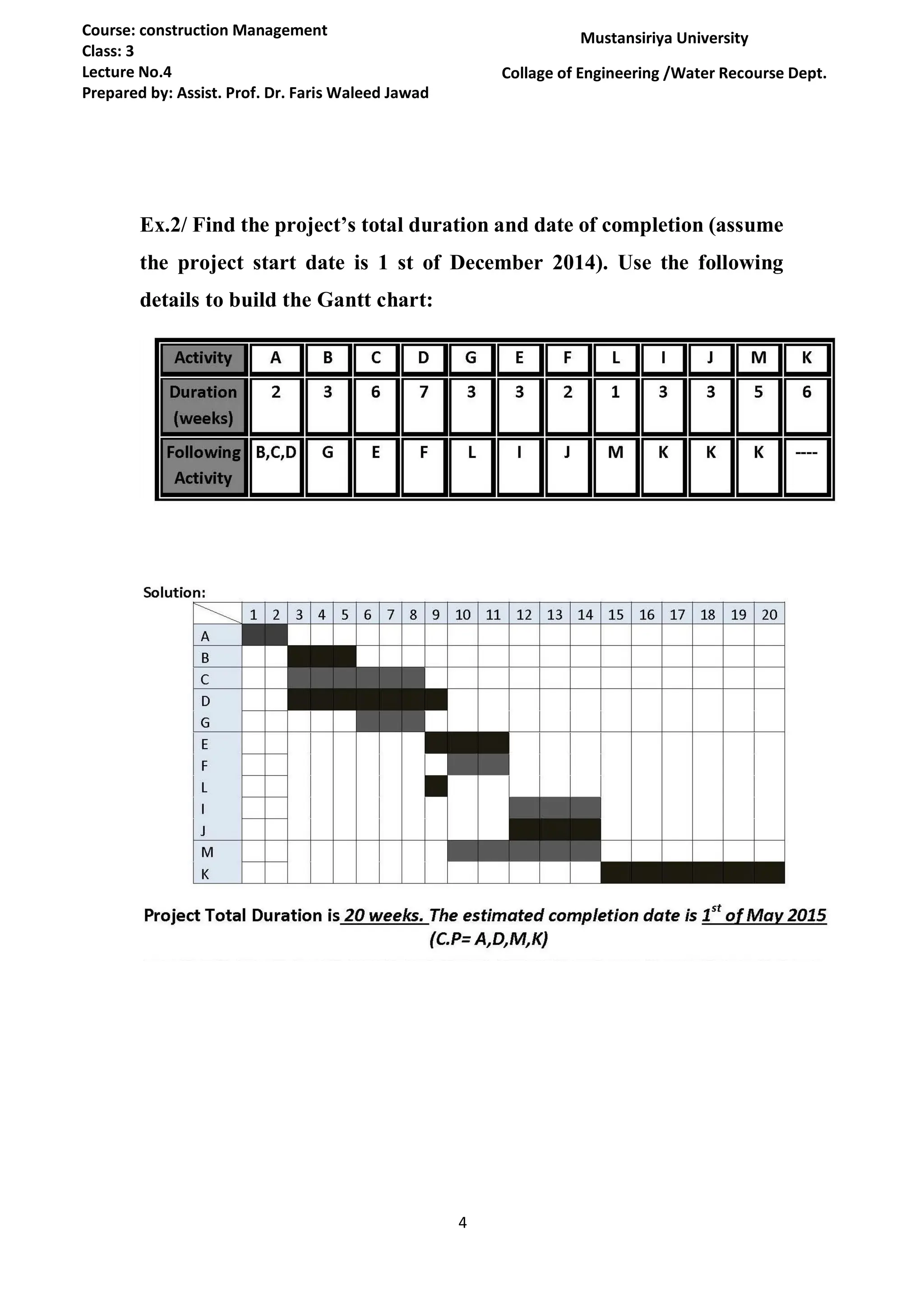 GANTT CHART- schedule management.pdf