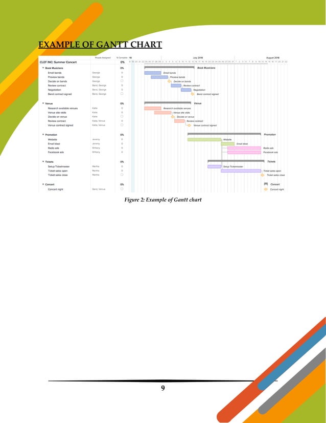 Gantt Chart Description | PDF