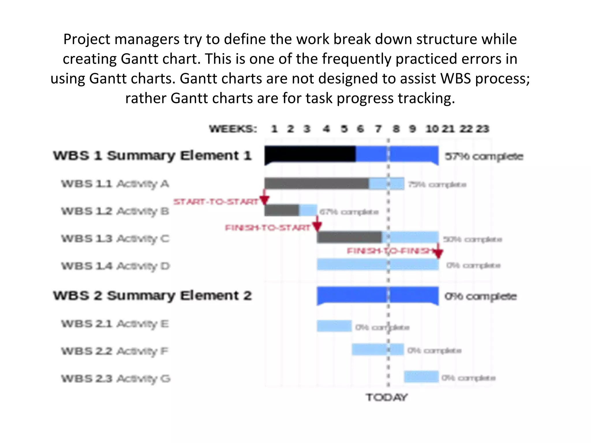 Gantt chart cpm | PPT