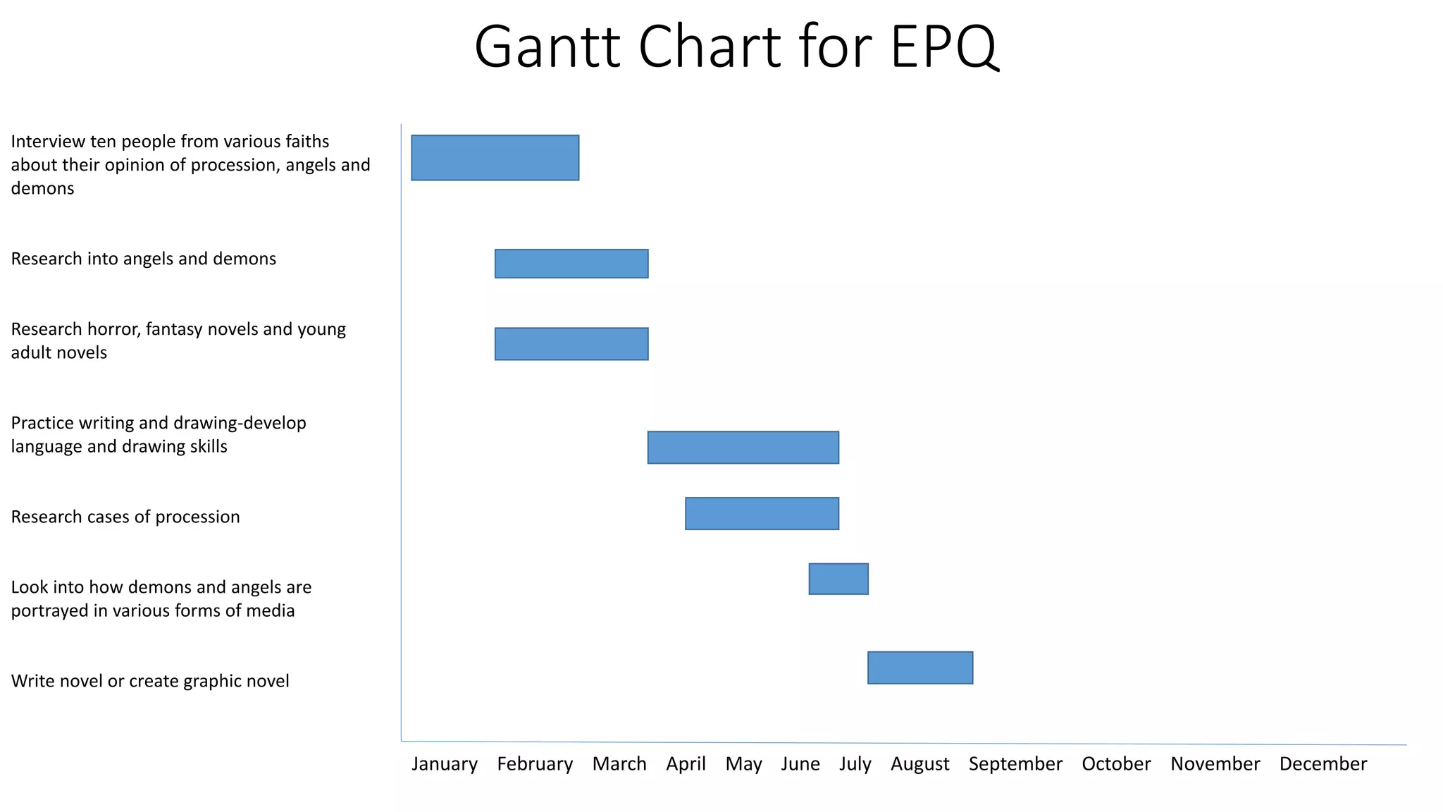 Gantt Chart Example Epq at Ann Kennedy blog