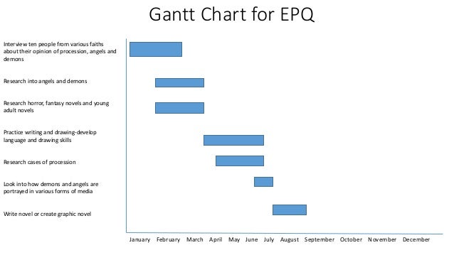 gantt-chart-for-epq