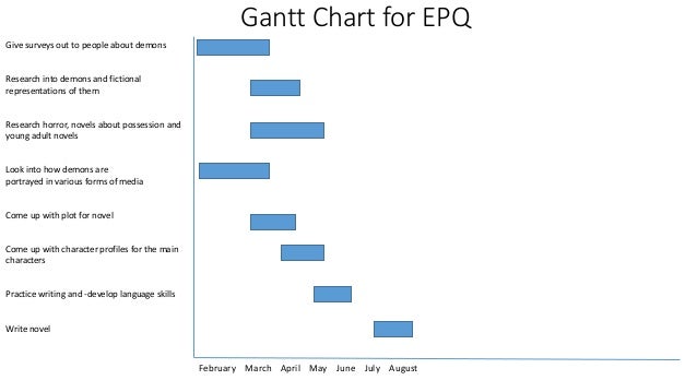 Gantt chart for epq