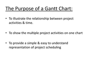 gantt chart & pert in Software engineering.pptx