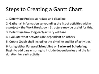 gantt chart & pert in Software engineering.pptx