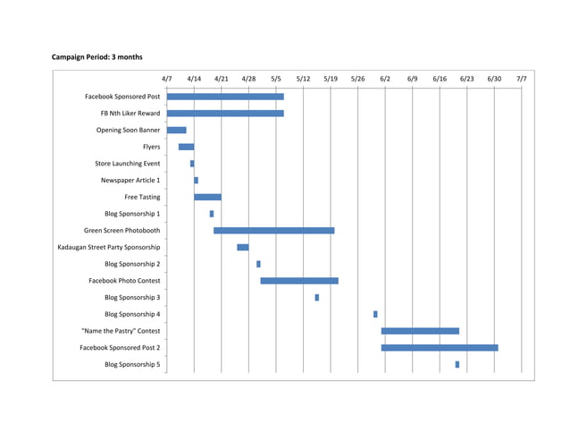 Gantt charts | DOCX