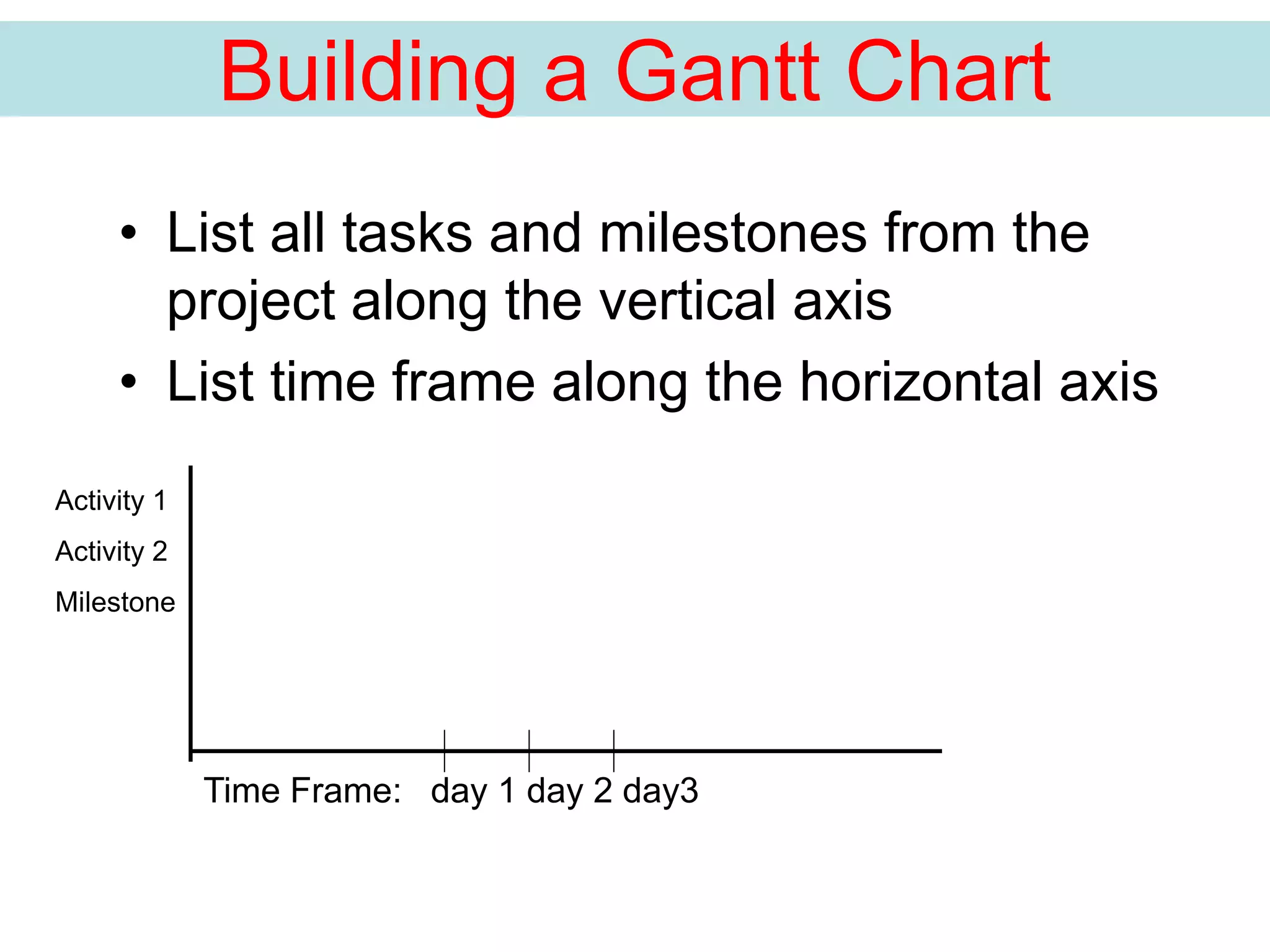 Gantt Charts.ppt