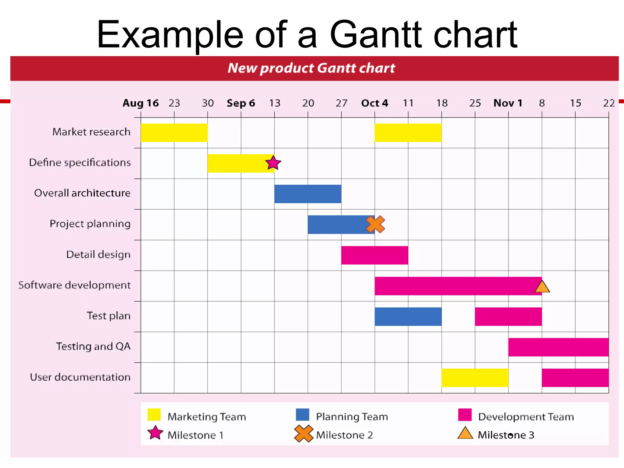 Gantt Charts.ppt