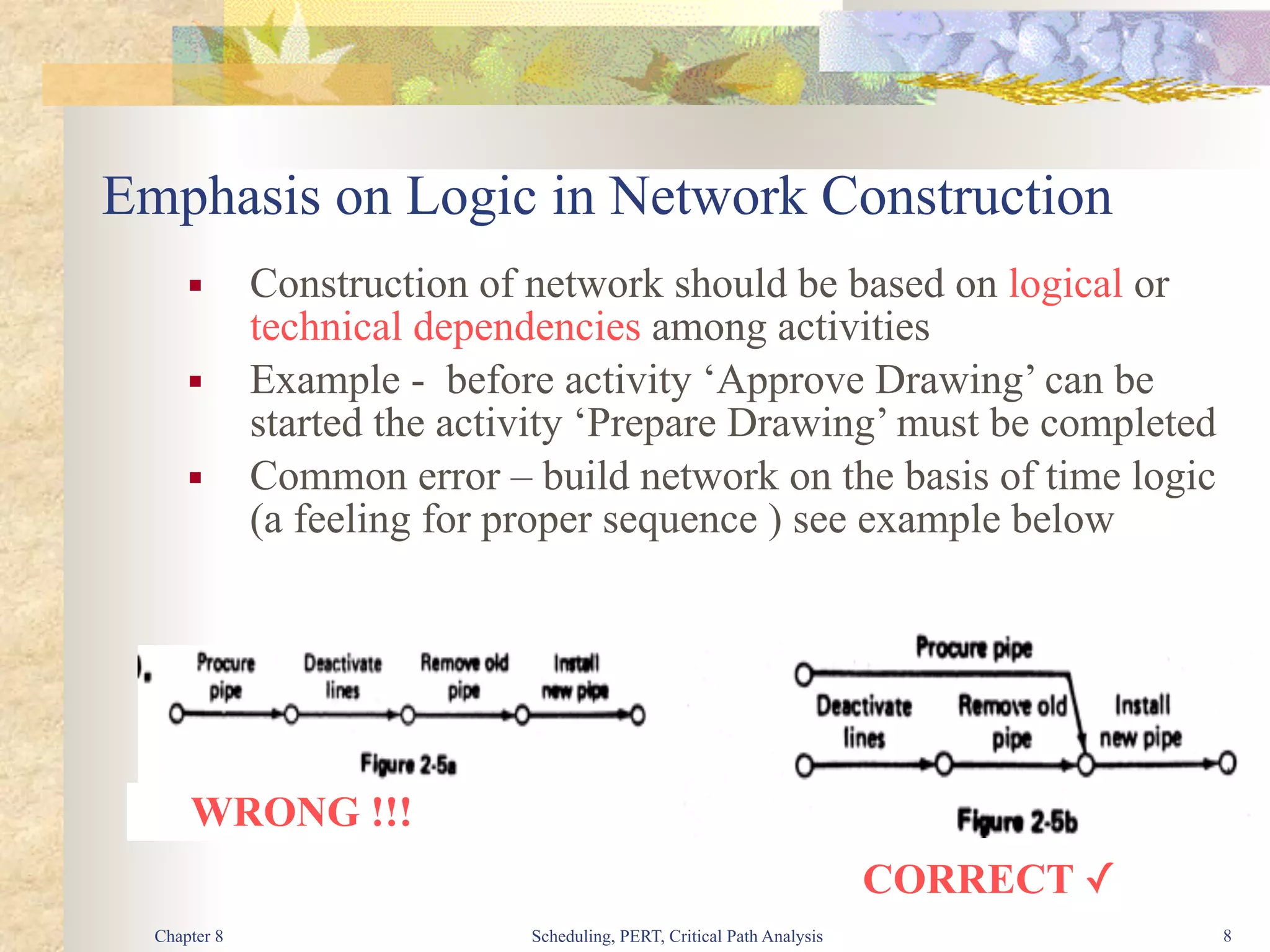 Gantt Charts and CPM PERT Networks–.pdf