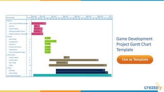 Gantt Chart Templates by Creately | PPT