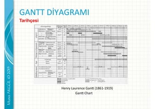 Gantt Diyagram - Proje Yönetimi Musa AKGÜL | PPT