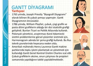 Gantt Diyagram - Proje Yönetimi Musa AKGÜL | PPT