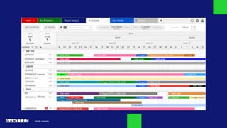 Ganttic: Resource Planning Software | PDF